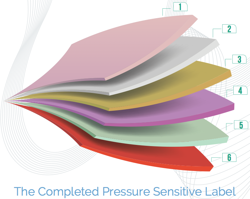 Pressure Sensitive Label Construction – StickyPaper LLC