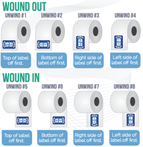 Unwind Chart – StickyPaper LLC